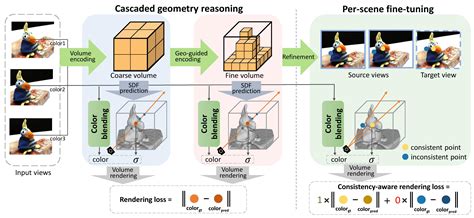 Sparseneus Fast Generalizable Neural Surface Reconstruction From