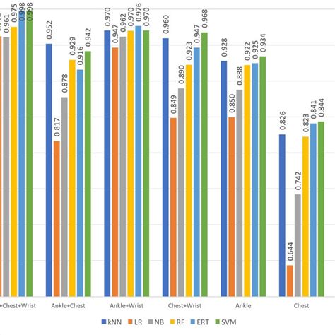 Algorithm For Feature Extraction Selection And Classification Download Scientific Diagram