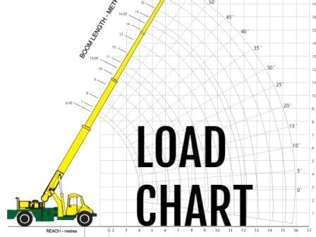Crane Lifting Capacity Calculation Mobile Crane Load CHART