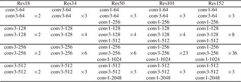 Graph Based Similarity Of Neural Network Representations