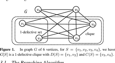 Figure 1 From A Faster Branching Algorithm For The Maximum K Defective