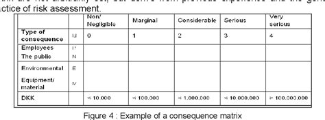 Figure 4 From Risk Assessment Of Sewer Systems Semantic Scholar