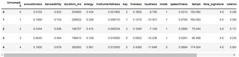 Spotify Song Recommender System In Python Machine Learning Geek