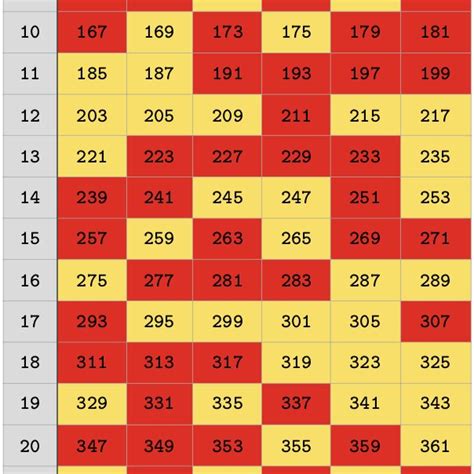 Schematic Mapping Of A Truncated Lower Triangular Matrix With Primes Download Scientific