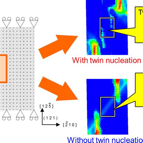 Observation Area For Duality Diagram Comparing Cases With And Without