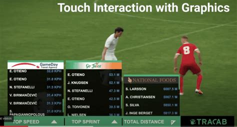 Chyron Prime Platform Intros New Edge Module For Interactive Graphic Creation Deployment