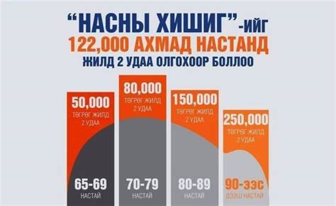 ”Насны хишиг” ийг олгож байна