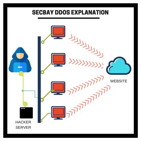 Infrastructure Security Secbay