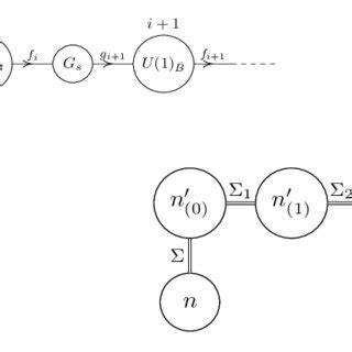 A Lattice Diagram Of The Model At Short Distances Compared To The Download Scientific Diagram