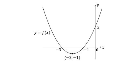Modulus Functions And Further Transformations Dp Ib Analysis