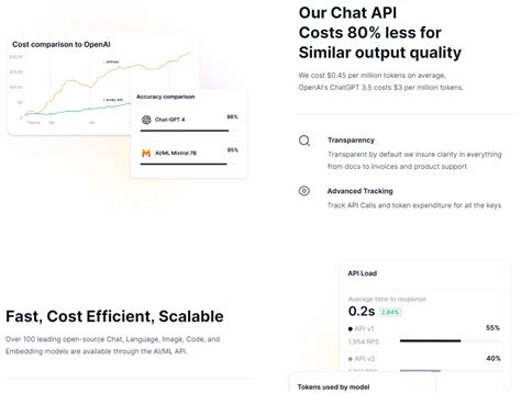 ai ml api and 43 ai developer tools sites like