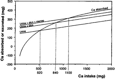 Chapter 11 Calcium