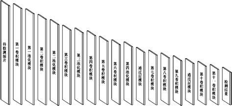 An Improved Ship Target Detection Method Based On Yolo V2 Eureka Patsnap
