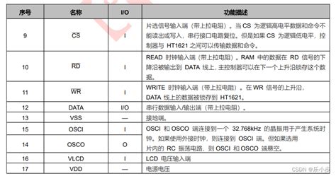 dsp28035驱动ht1621b显示段码lcd屏 csdn博客
