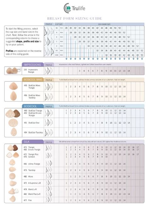 Breast Size Chart
