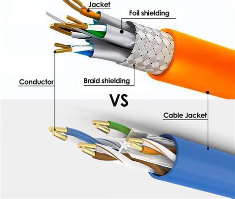 Shielded Vs Unshielded Cable Whats The Difference Shine Industry