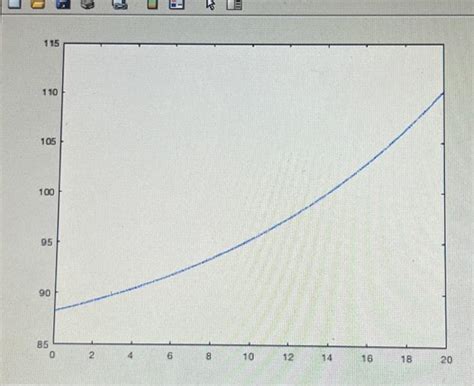 Solved Matlab Helpthis Is The Codethis Is The Graph