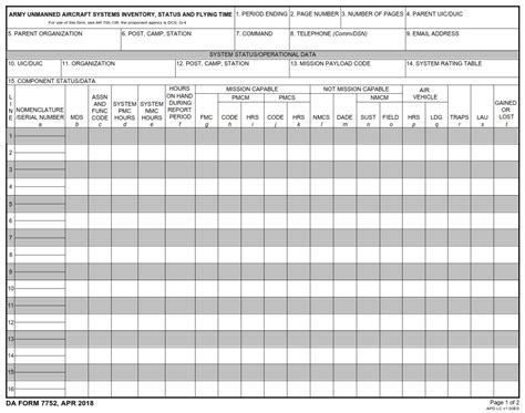 Da Form 7752 Army Unmanned Aircraft Systems Inventory Status And
