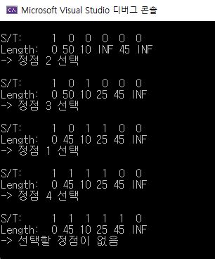 Data Structure Dijkstra Algorithm SHA Computing