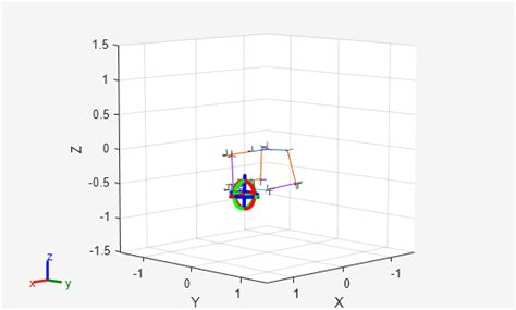 Position Delta Robot Using Generalized Inverse Kinematics Matlab And Simulink