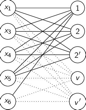 Examples Of Undirected And Directed Graphs Download Scientific Diagram