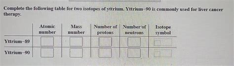 Complete The Following Table For Two Isotopes Of