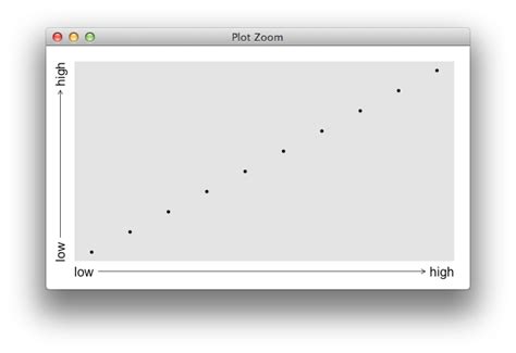 R Unitless Qualitative Or Relative Axis Scales Ggplot Stack Overflow
