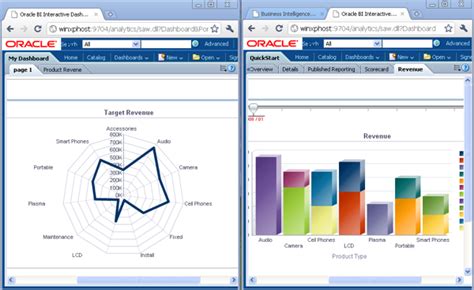 OBIEE 11g Migrations