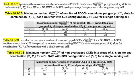 Pdcch Monitoring Capability 知乎
