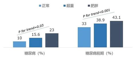 2020年最新中国糖尿病流行病学数据；近1 3亿 研究背景2020年4月28日，由滕卫平教授牵头的最新一项流行病学调查结果在线发表于bmj杂志（weipingteng 雪球