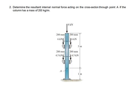 Solved Determine The Resultant Internal Normal Force Acting