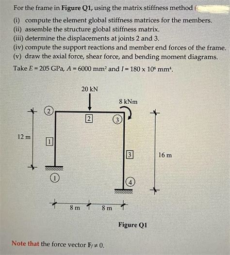 Solved For The Frame In Figure Q1 Using The Matrix