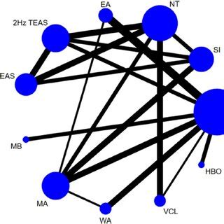 Network Diagram Of Sperm Motility A Download Scientific Diagram