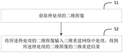 Three Dimensional Reconstruction Method And Device Electronic Equipment And Storage Medium