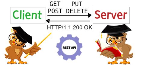 Примеры запросов и ответов REST API для бизнес аналитика