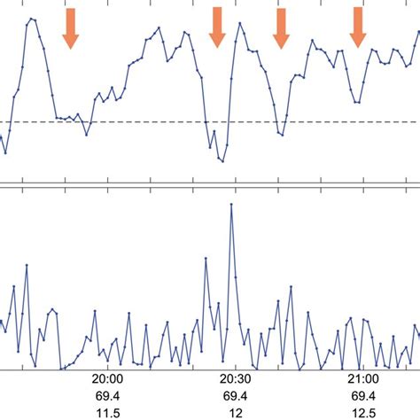 Schematic Of Simultaneous Observation Of Field‐aligned Currents Facs