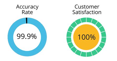 Data Conversion Service DCL Database Conversion Transformation