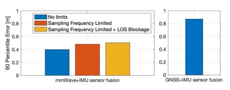 What Are 5g Sensors