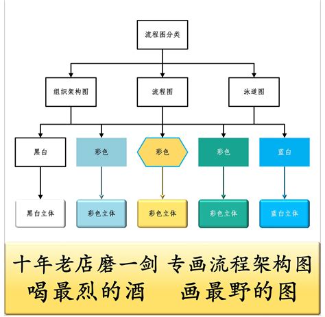 Visio组织结构图 千图网