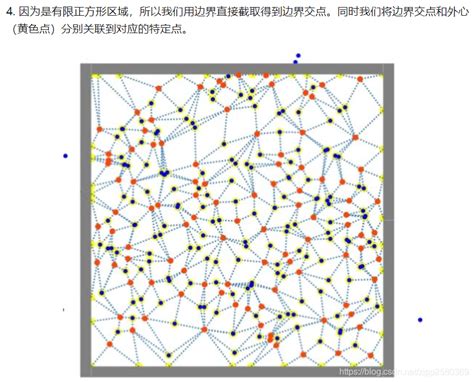 泰森多边形 udec画泰森多边形 csdn博客
