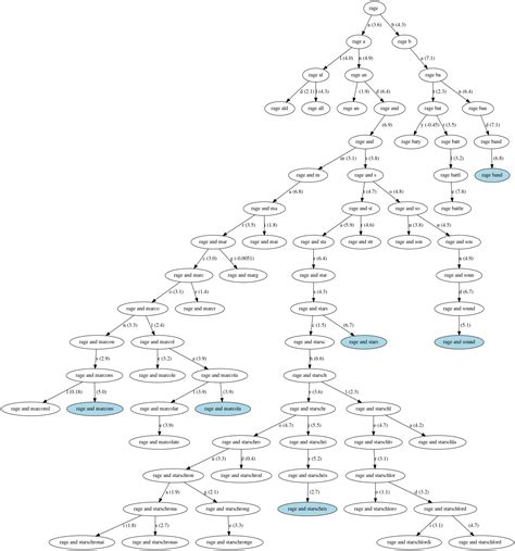 Bandaid A Band Name Generator Alex P