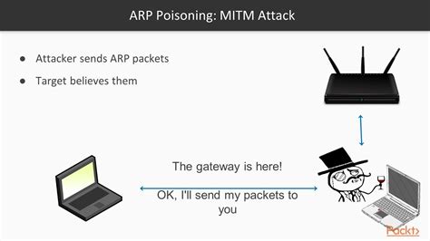 Basic And Low Level Python Network Attacks Arp Poisoning Packtpub