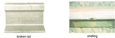 Classes Of Surface Rail Defect Download Scientific Diagram