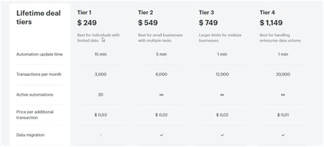 Pabbly Alternative Why Albato Is The Best Lifetime Deal For