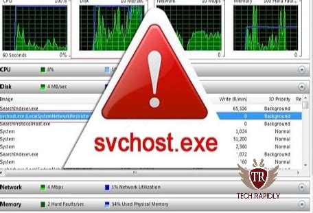 Svchost Exe Virus Malware Or Safe Should You Remove It
