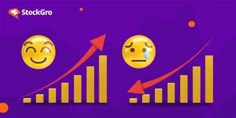 Market Sentiment Indicators And Analysis Explained
