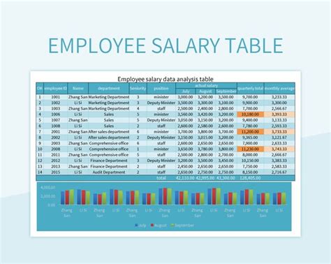 Employee Salary Table Excel Template And Google Sheets File For Free Download Slidesdocs