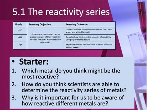 51 The Reactivity Series Teaching Resources
