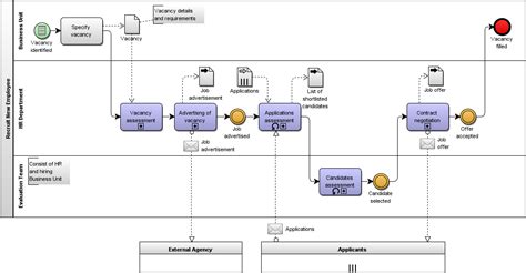 Bpm Professional Bpmn Process Model Descriptive Analytic