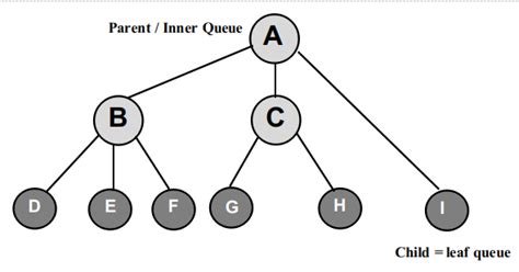 Rancang Bangun Dan Analisis Qos Quality Of Service Menggunakan Metode